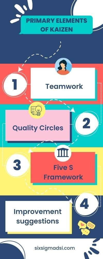 The Difference Between Lean Six Sigma And Kaizen Sixsigma Dsi