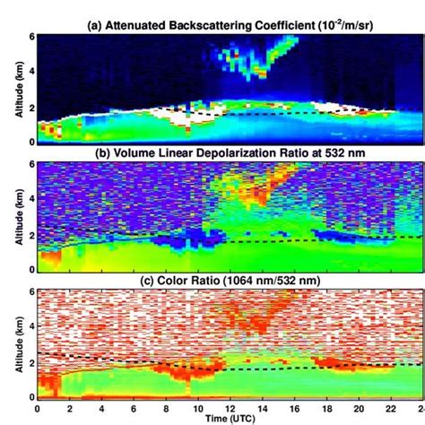 Relationship Between Backscatter Coefficient And Linear Volume 856