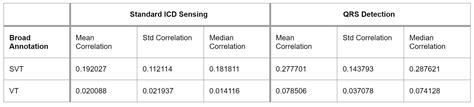 Icd Sensing And Detection Algorithms Medical Cps Medium
