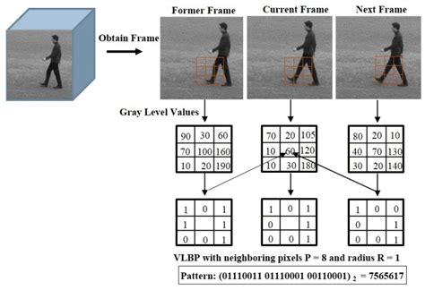 Feature Fusion Of Deep Spatial Features And Handcrafted Spatiotemporal Features For Human Action