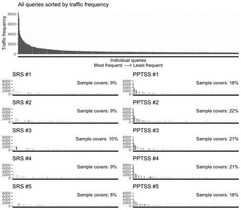 How To Succeed With Explicit Relevance Evaluation Using Probability