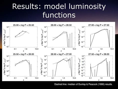 Ppt The Luminosity Dependent Evolution Of The Radio Luminosity
