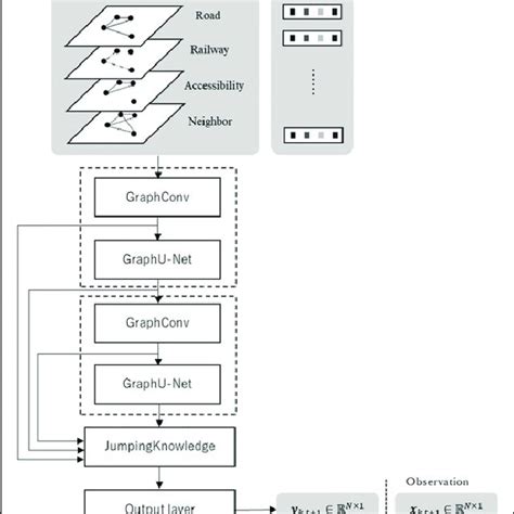 Deep Learning Model Structure Download Scientific Diagram
