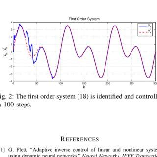 Typical Geometry Of A Model Reference Adaptive Inverse Control System Download Scientific