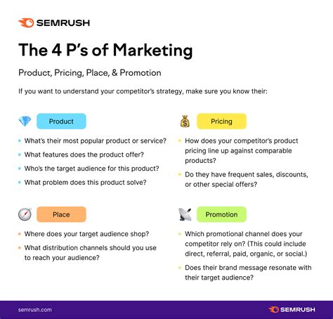 What Is A Competitor Analysis And How To Do It In 2024