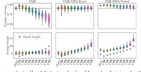 conformal prediction with missing values paper and code