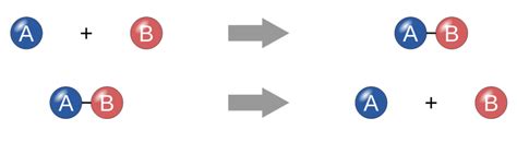 Combination Reaction