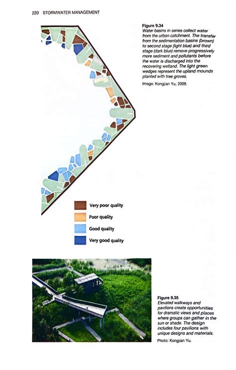 Stormwater Management And Sustainable Development