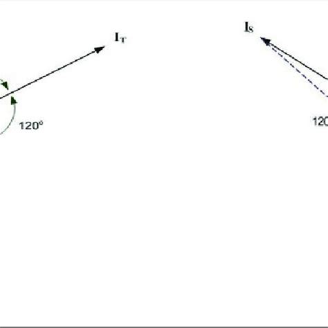 Temperature Comparison Resistive Inductive And Capacitive With