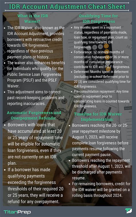 Idr Account Adjustment Cheat Sheet