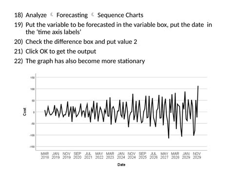 Hr Cost Forecasting Using Arima Modelling Pptx