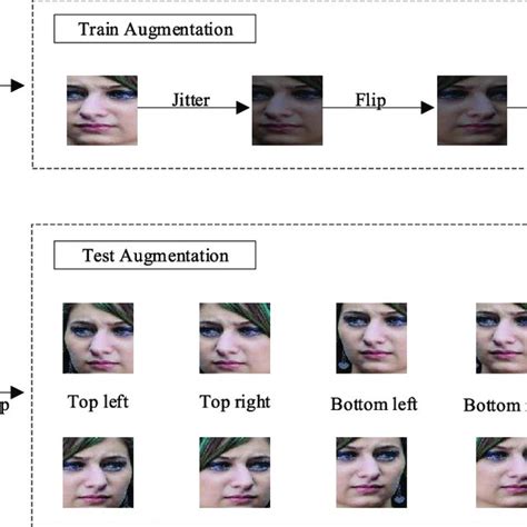 Pdf Data Augmentation And Second Order Pooling For Facial Expression Recognition