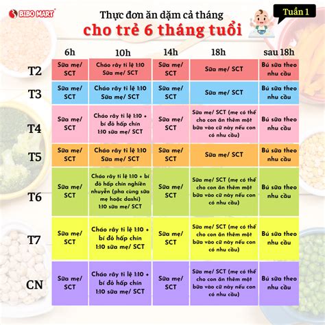 Thực đơn ăn Dặm Cho Bé 6 Tháng đầy đủ Dinh Dưỡng