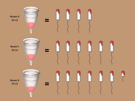 How Menstrual Cups Work Ready To Make The Switch To Menstrual Cups
