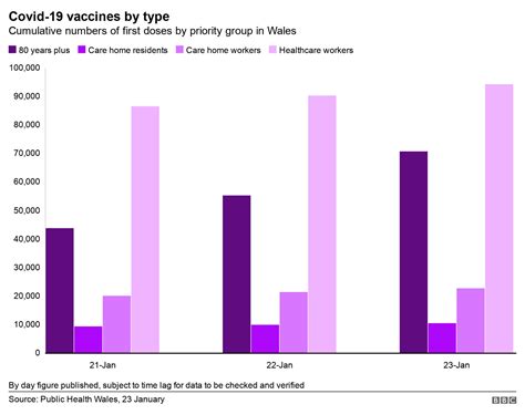 Queensland Double Vaccination Rate At Latoya Zell Blog