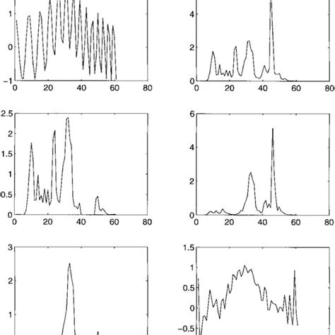 Results Of Chirp Filtering In The Fractional Fourier Transform Domain