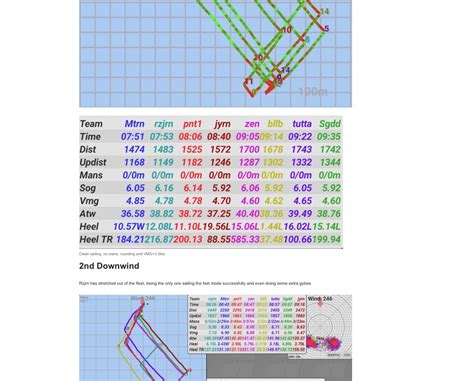 Race Analytics Ib Sailing Software