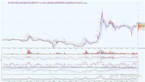 Python Plotly绘制的股票k线图 知乎
