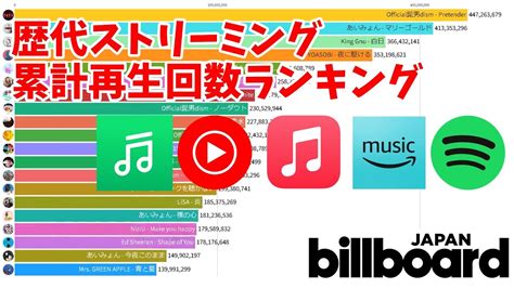 ストリーミング アーティスト 一覧 歴代アーティスト トータルストリーミング Dwwli