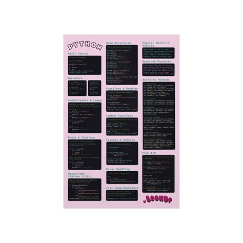 I Designed Python Cheat Sheet Posters R Pythonlearning