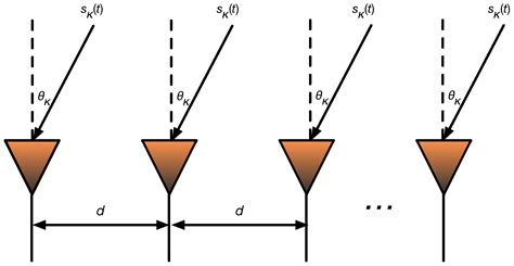 Sbl Based Direction Finding Method With Imperfect Array