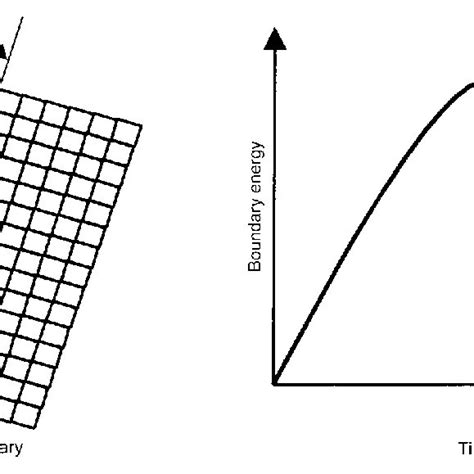 Pdf Fundamentals Of Solidification
