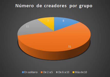 La Creación De Rol En Vivo En España La Mirada
