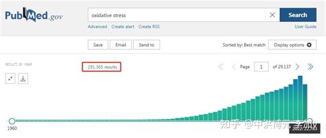 这个国自然研究思路「氧化应激」，也许对你用 知乎