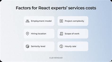 How Much Does It Cost To Hire A React Developer
