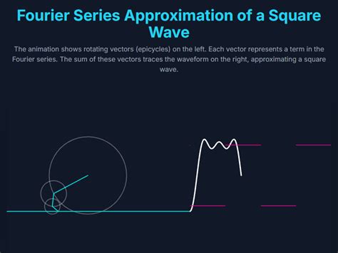 Simuphysics Interactive Physics Simulations