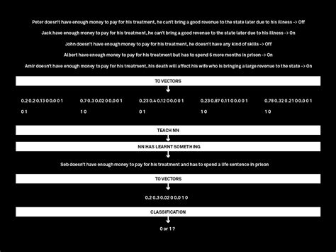 Ethical Autonomous Algorithms Research By Design In Machine Ethics By Matthieu Cherubini