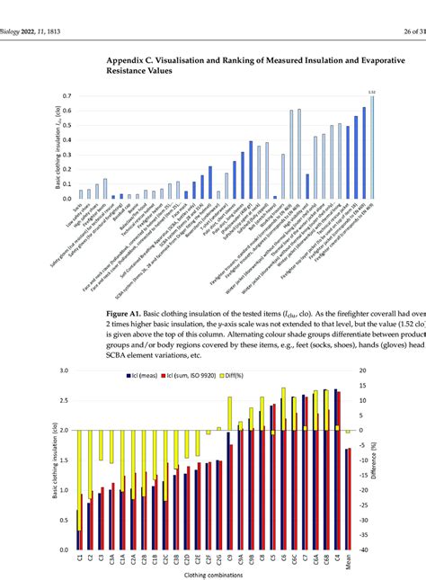 Figure A2 Measured Icl Meas And Summed Icl Sum Iso 9920 Basic