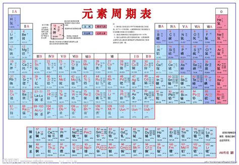 化学元素周期表大图汇总word文档在线阅读与下载免费文档