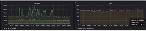 TiKV Scale Out Has High Jitter On Latency Issue Tikv Tikv GitHub