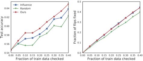 Representer Point Selection For Explaining Deep Neural Networks Machine Learning Blog Mlcmu