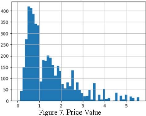 figure 7 from optimization of the random forest method using principal