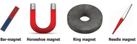 How Are Magnets Different Online