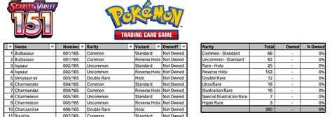 Pokemon 151 Master Set Checklist Scarlet And Violet Tcg Tracker Excel Etsy