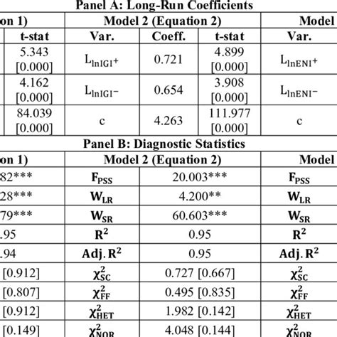 A Spatial Structure Plan Map B Suitability Map C Infrastructure
