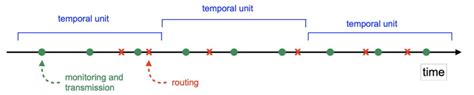 A Novel Model For Malware Propagation On Wireless Sensor Networks