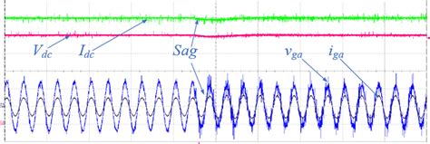 Grid Voltage 50 V Div 50 Ms Div Grid Current 16 A Div 50 Ms Div