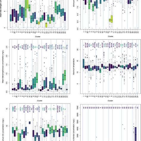 Dendrogram Displaying The Hierarchical Agglomerative Clustering Of Download Scientific Diagram