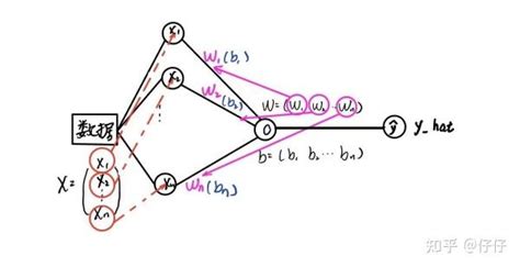 系统学机器学习和深度学习正文系列(二)——透析sigmoid函数分类问题的全部机理 知乎 系统学机器学习和深度学习正文系列(二)——透析sigmoid函数分类问题的全部机理 知乎