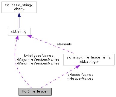Kspacefirstorder D Omp Hdf Fileheader Class Reference
