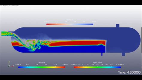 Cfd Horizontal Separator Multiphase Approached Via Vof By Numit