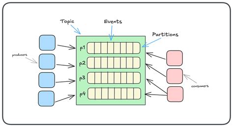 Understanding Kafka A Beginners Guide By Ayyoob Ajward Dec 2024