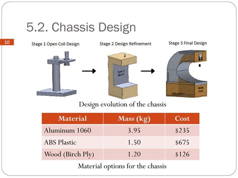Ppt Design Of Magnetic Levitation Demonstration Appartus Powerpoint