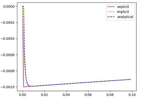 Week 5 Literature Review Ode Stability Skill Lync