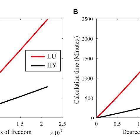 The Normalized Fluid Pressure At Frequencies Of A 1hz B 10 Hz C