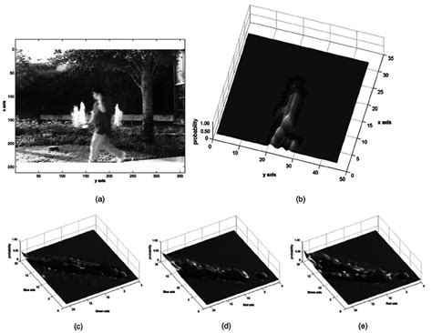 Foreground Modeling Using Kernel Density Estimates On A Model Built Download Scientific
